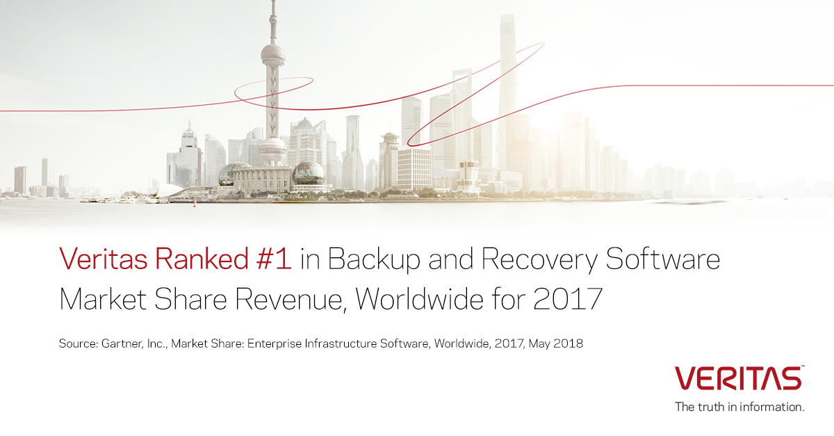 Veritas is named Worldwide Market Share Leader by Gartner in Backup and ...