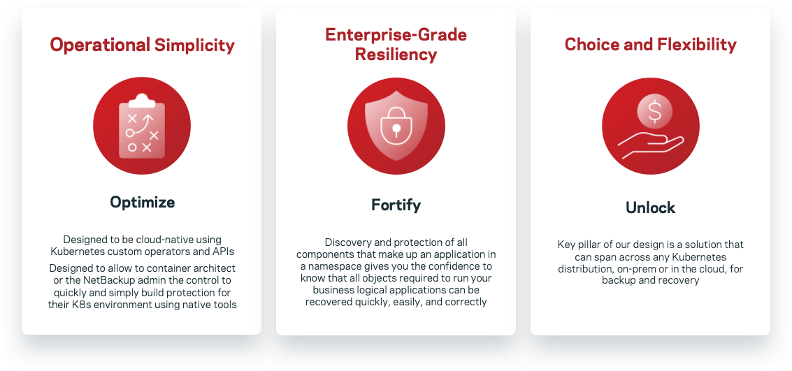 Kubernetes Disaster Recovery with Veritas NetBackup | Veritas Kubernetes Disaster Recovery with Veritas NetBackup | Veritas