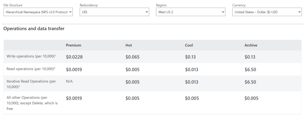 The Definitive Guide to Cloud Storage Pricing | Veritas