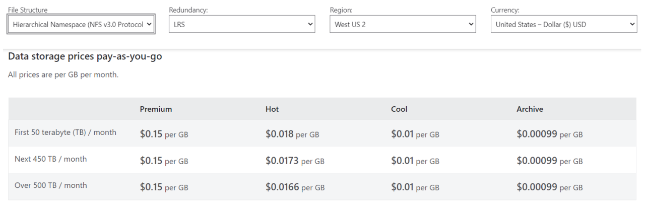 The Definitive Guide to Cloud Storage Pricing | Veritas