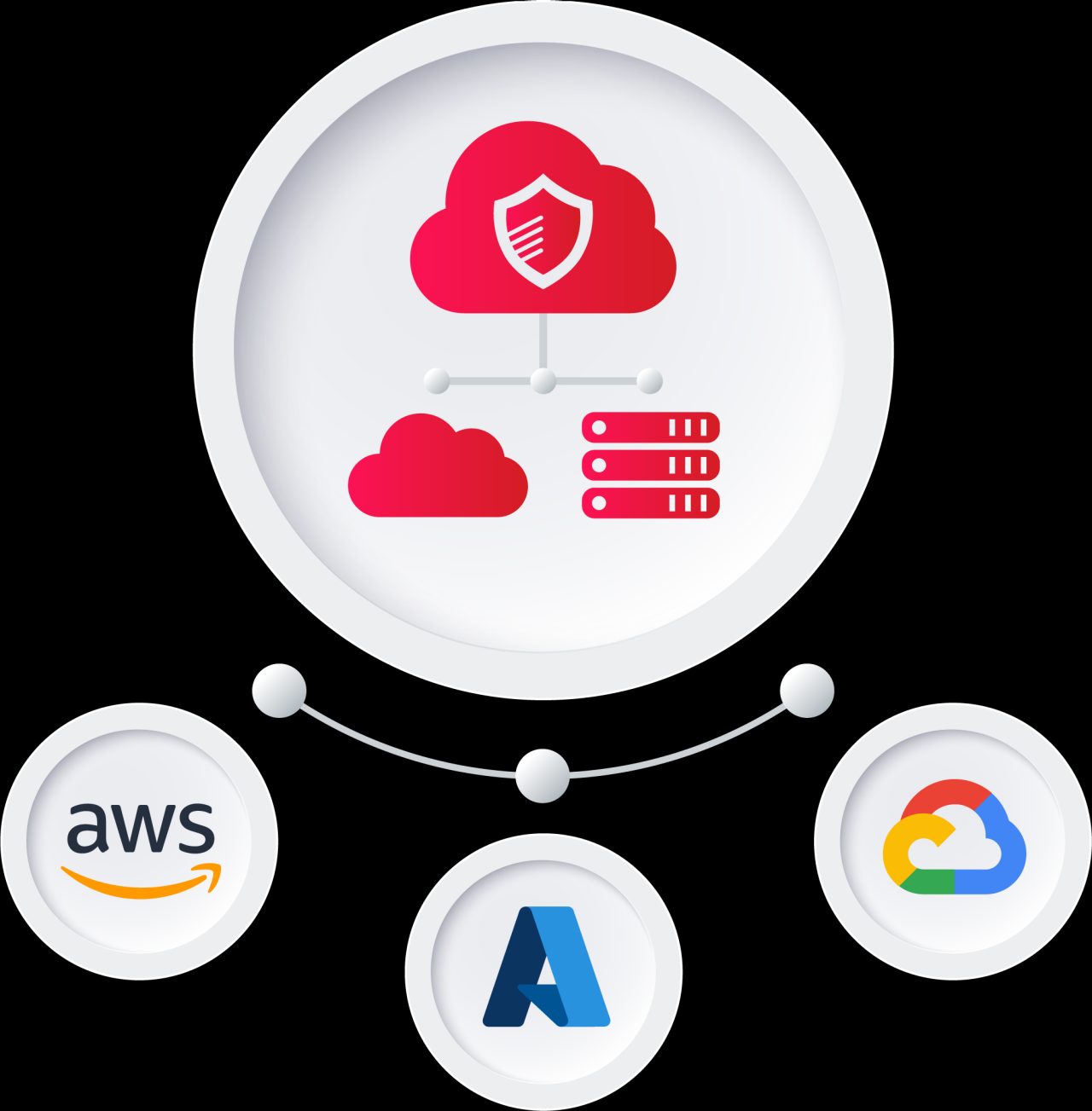 Cloud Data Security Veritas