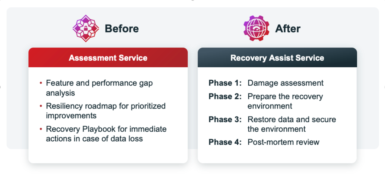 Introducing Veritas Cyber Resilience Services | Veritas