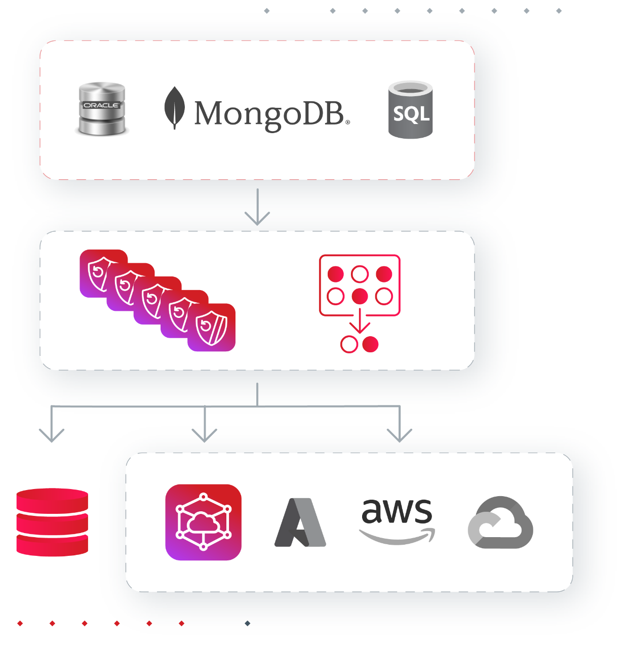 Sustainability Initiatives and Data Management Solutions | Veritas